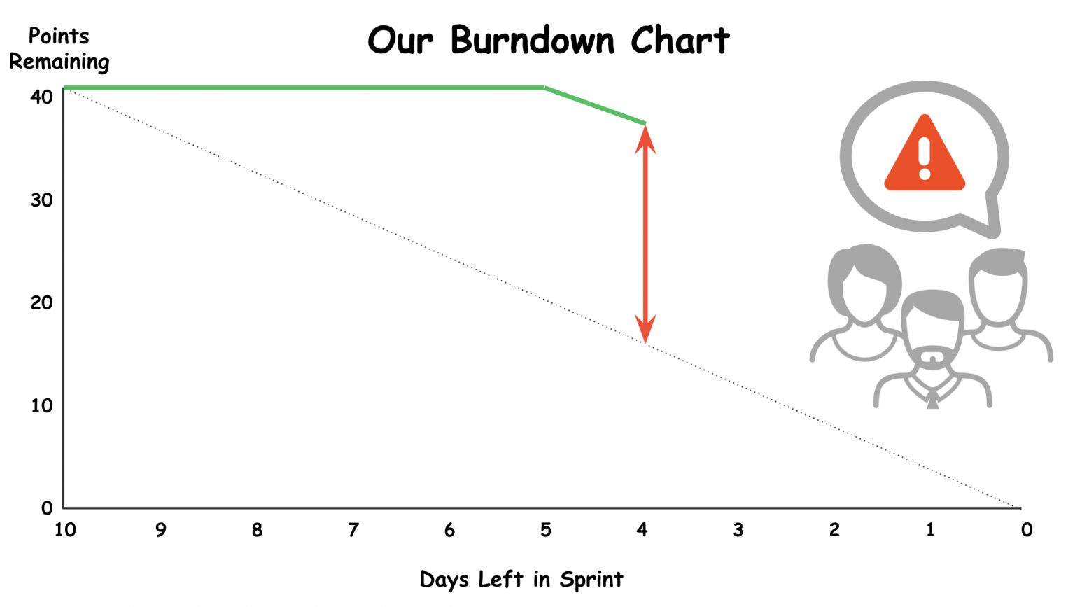 Agile Fundamentals: What is an empirical process? - Approach Perfect