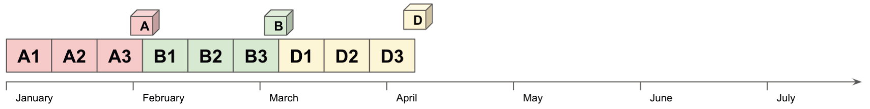Agile Fundamentals: Waste Caused by Context Switching - Approach Perfect