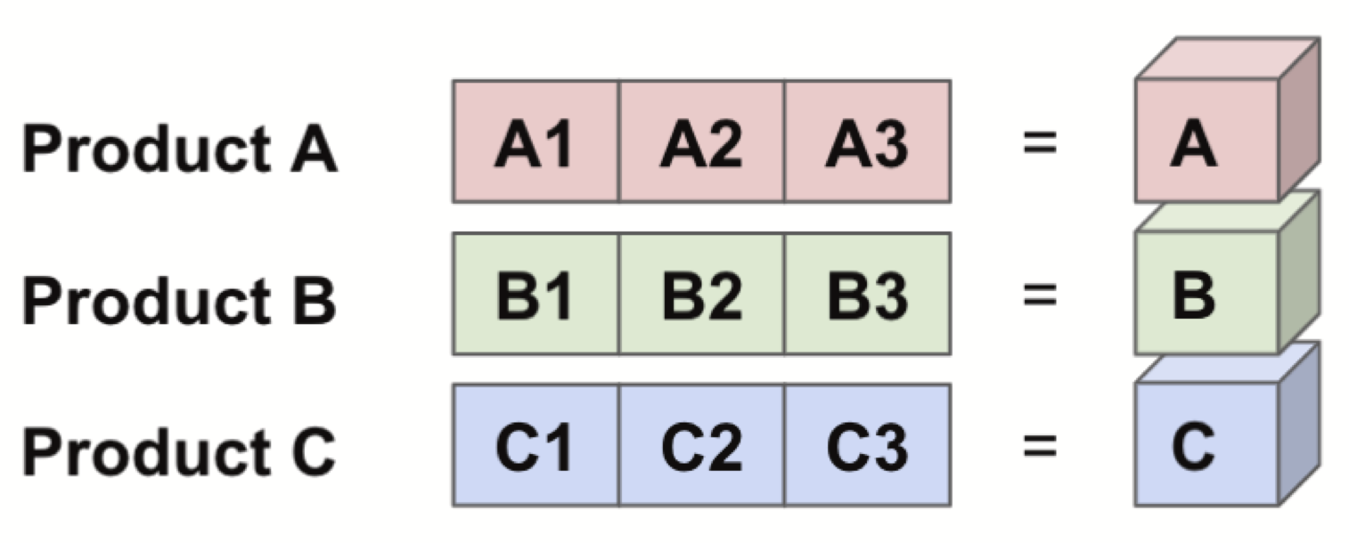 Agile Fundamentals: Waste Caused by Context Switching - Approach Perfect